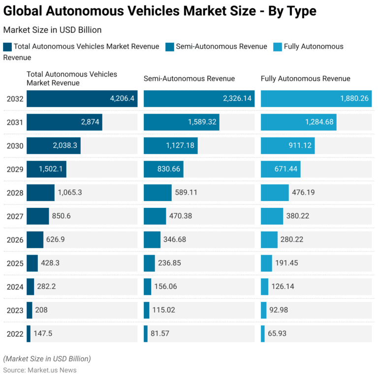Autonomous Vehicles Statistics and Facts (2025)