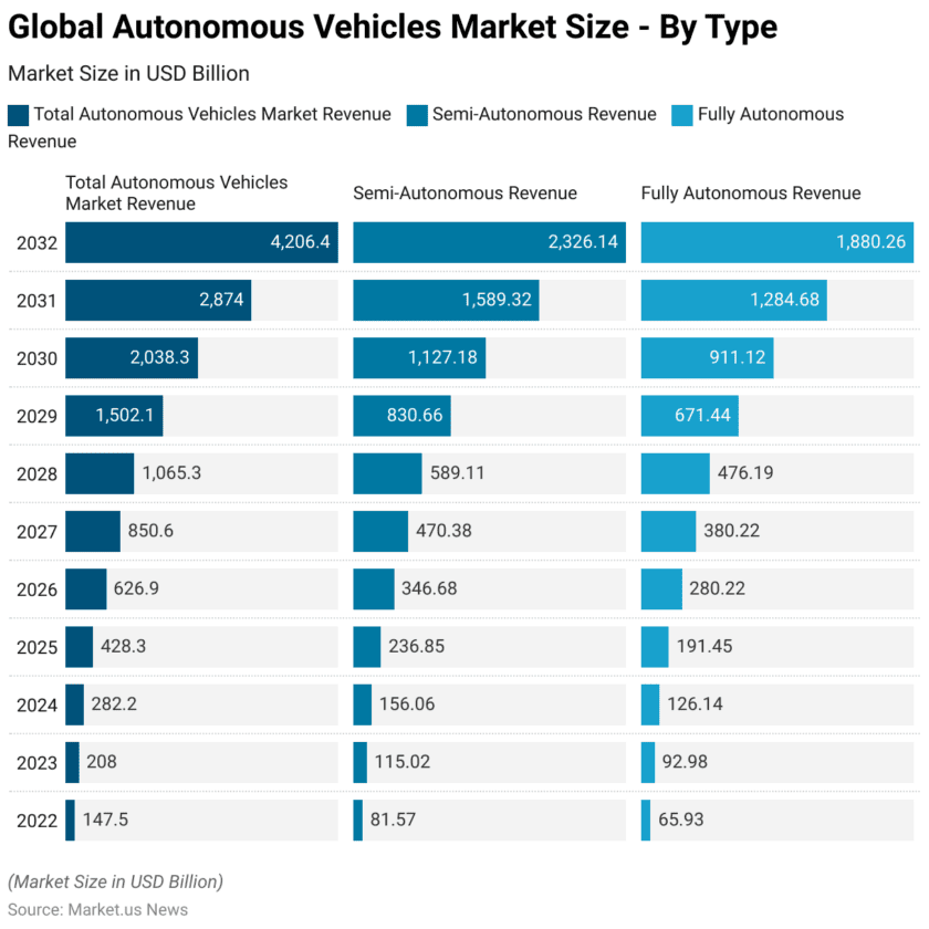 Autonomous Vehicles Statistics and Facts (2025)