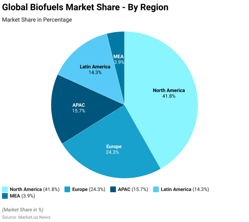 Biofuels Statistics and Facts (2025)