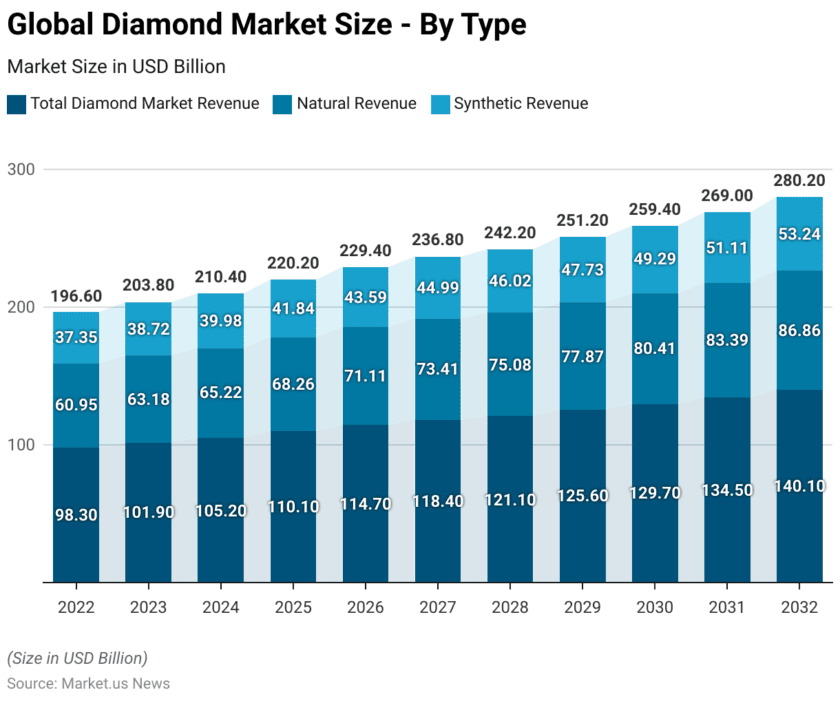 Diamond Statistics and Facts (2025)