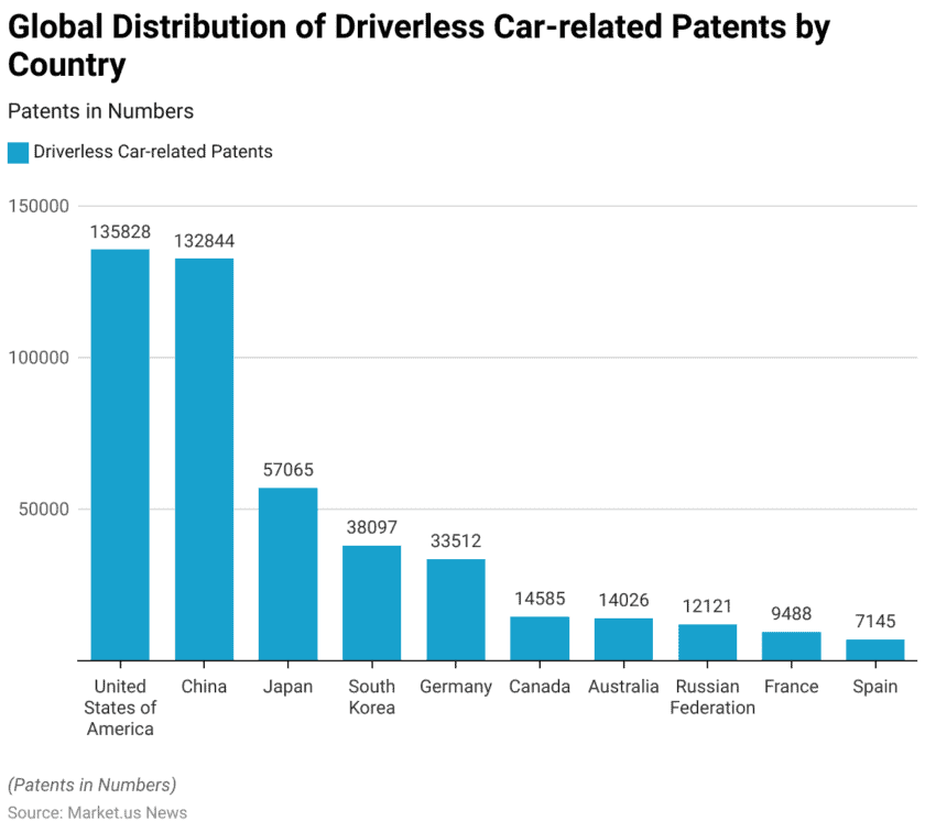 Autonomous Vehicles Statistics and Facts (2025)