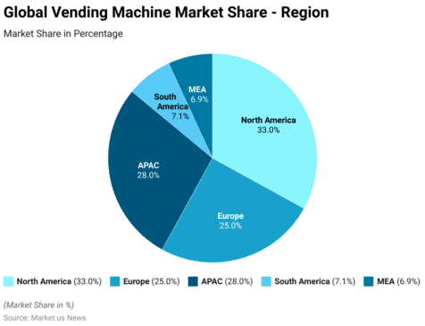 Vending Machine Statistics and Facts (2025)