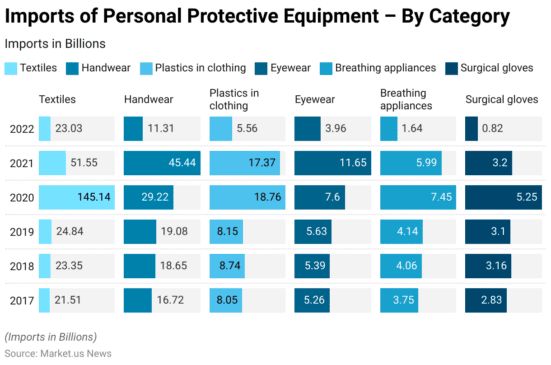 Personal Protective Equipment Statistics and Facts (2025)