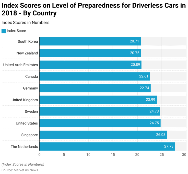 Autonomous Vehicles Statistics and Facts (2025)