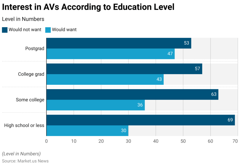 Autonomous Vehicles Statistics and Facts (2025)