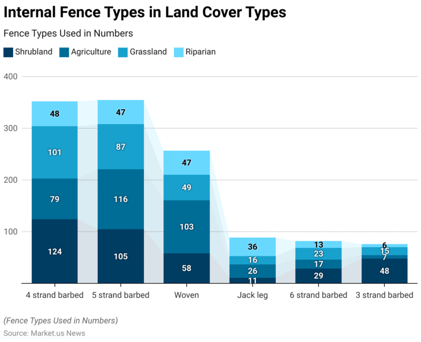Fencing Statistics and Facts (2025)