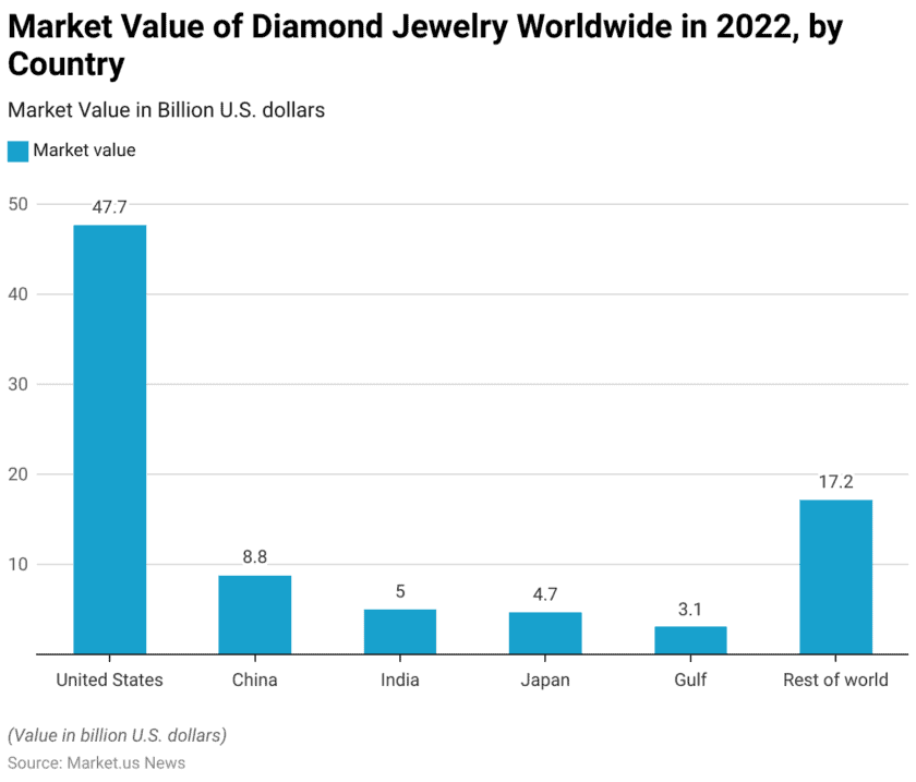 Diamond Statistics and Facts (2026)