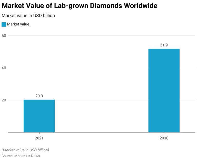 Diamond Statistics and Facts (2025)