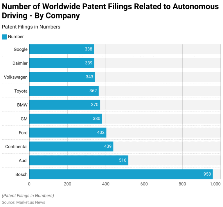 Autonomous Vehicles Statistics and Facts (2025)