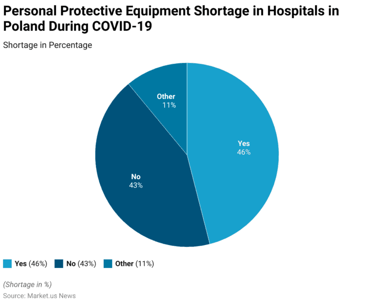 Personal Protective Equipment Statistics and Facts (2025)