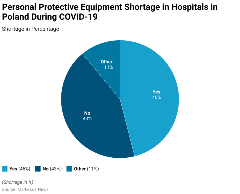 Personal Protective Equipment Statistics and Facts (2025)