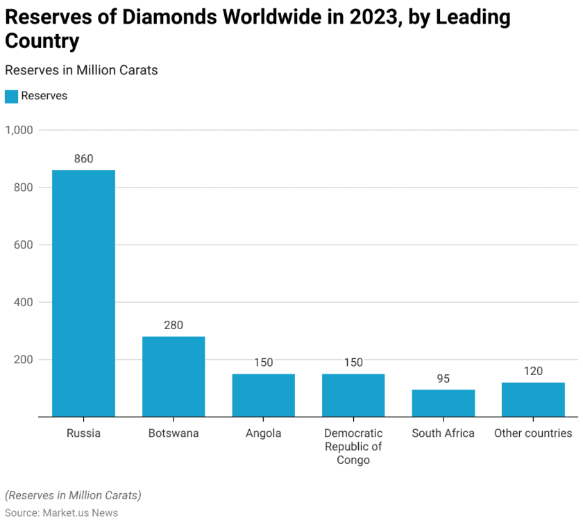 Diamond Statistics and Facts (2025)