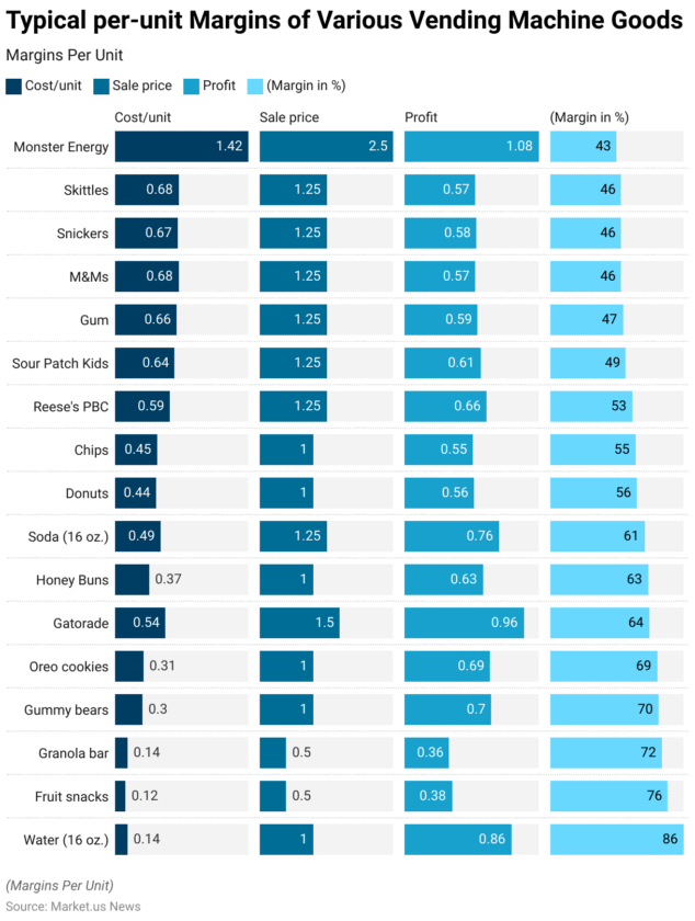 Vending Machine Statistics and Facts (2025)