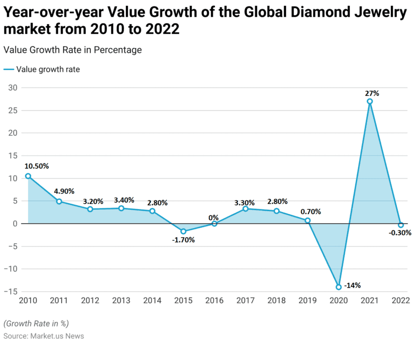 Diamond Statistics and Facts (2026)