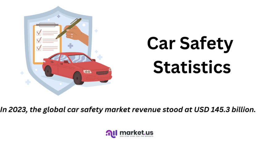 Car Safety Statistics and Facts (2025)