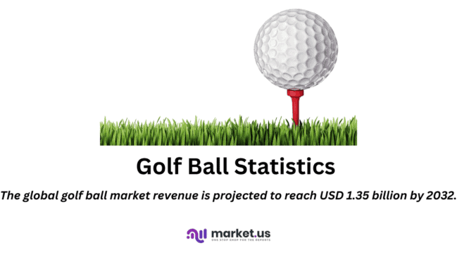 Golf Ball Statistics and Facts (2026)