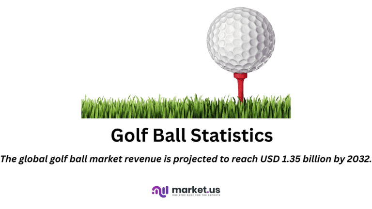 Golf Ball Statistics and Facts (2025)