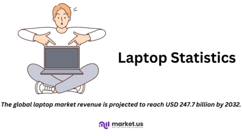 Laptop Statistics and Facts (2025)