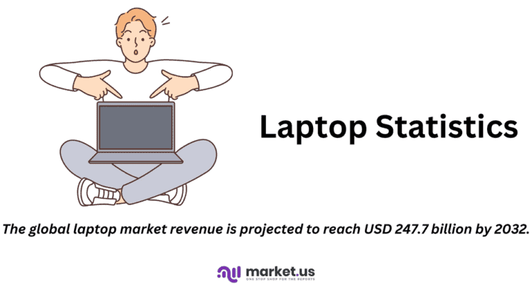 Laptop Statistics and Facts (2025)