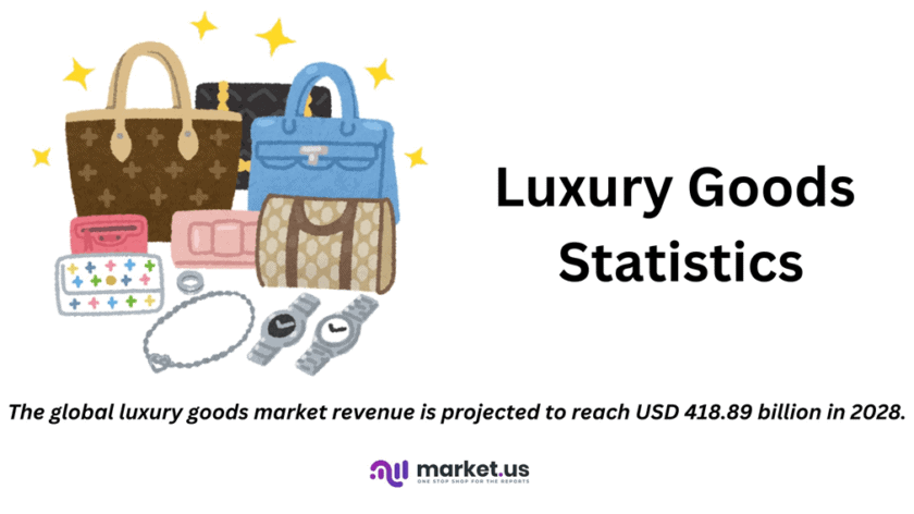 Luxury Goods Statistics and Facts (2025)