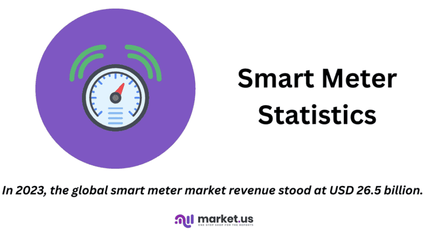 Smart Meter Statistics and Facts (2026)