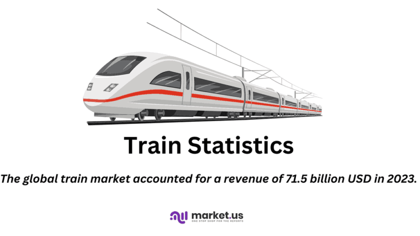Train Statistics and Facts (2026)