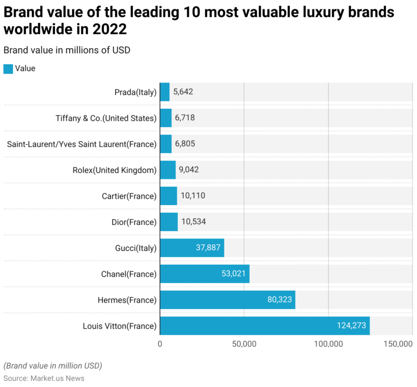 Luxury Goods Statistics and Facts (2025)