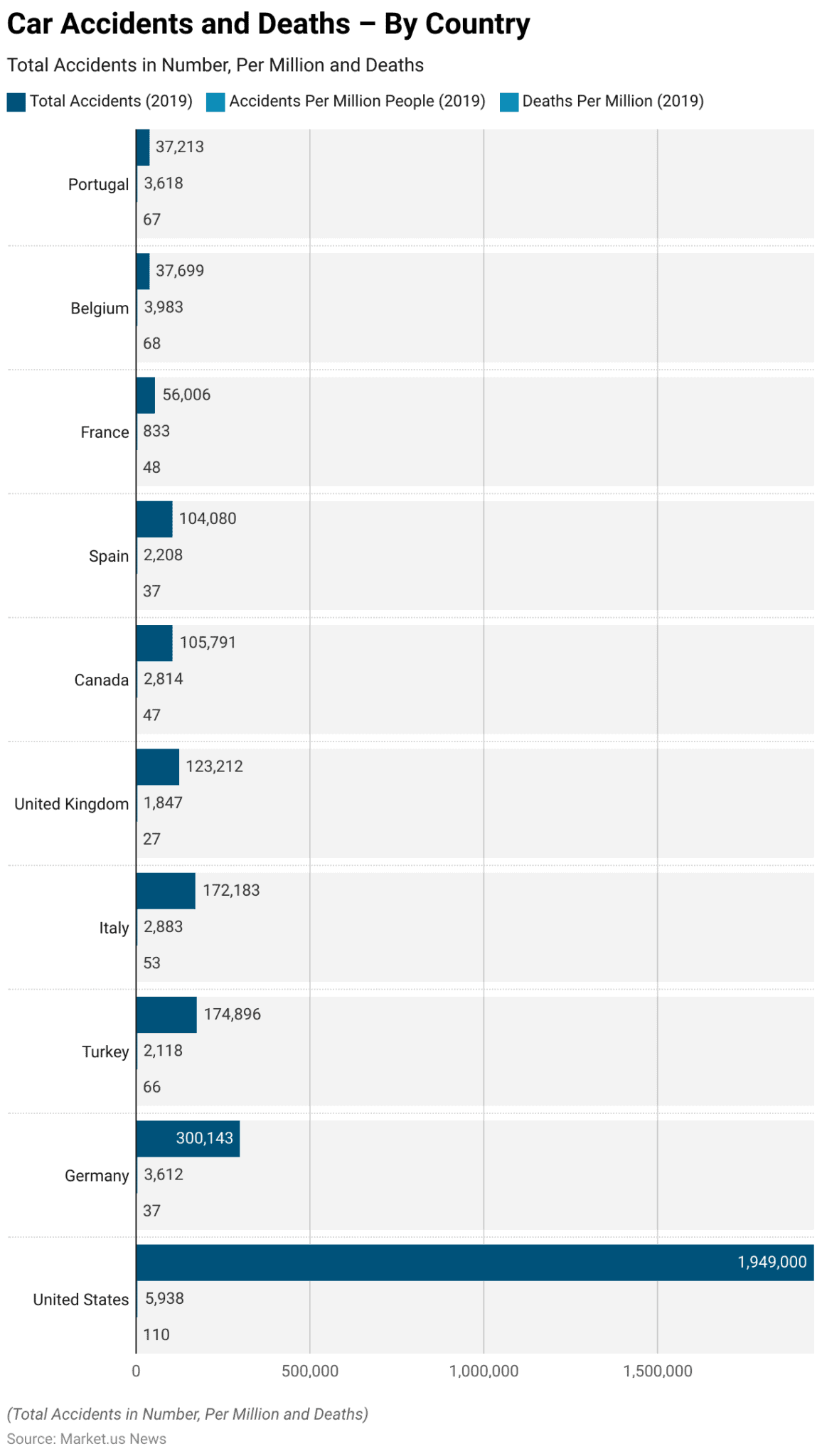 Car Safety Statistics and Facts (2026)