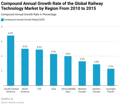 Train Statistics and Facts (2026)