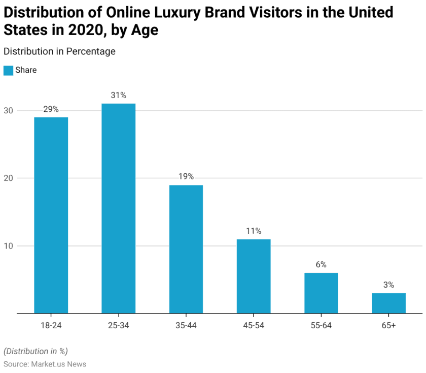 Luxury Goods Statistics and Facts (2026)