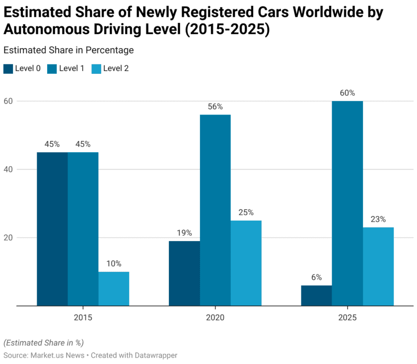 Car Safety Statistics and Facts (2026)