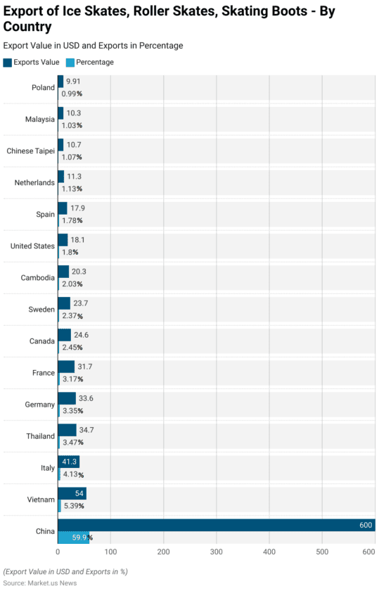 Skateboard Statistics and Facts (2026)