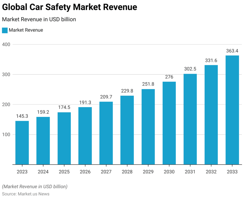 Car Safety Statistics and Facts (2026)
