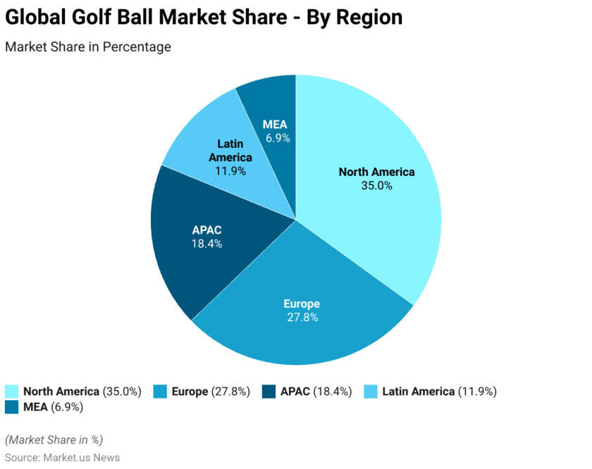 Golf Ball Statistics and Facts (2025)