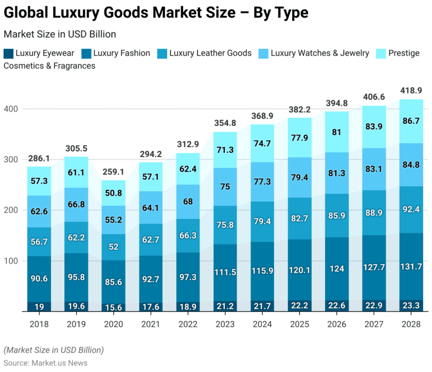 Luxury Goods Statistics and Facts (2026)
