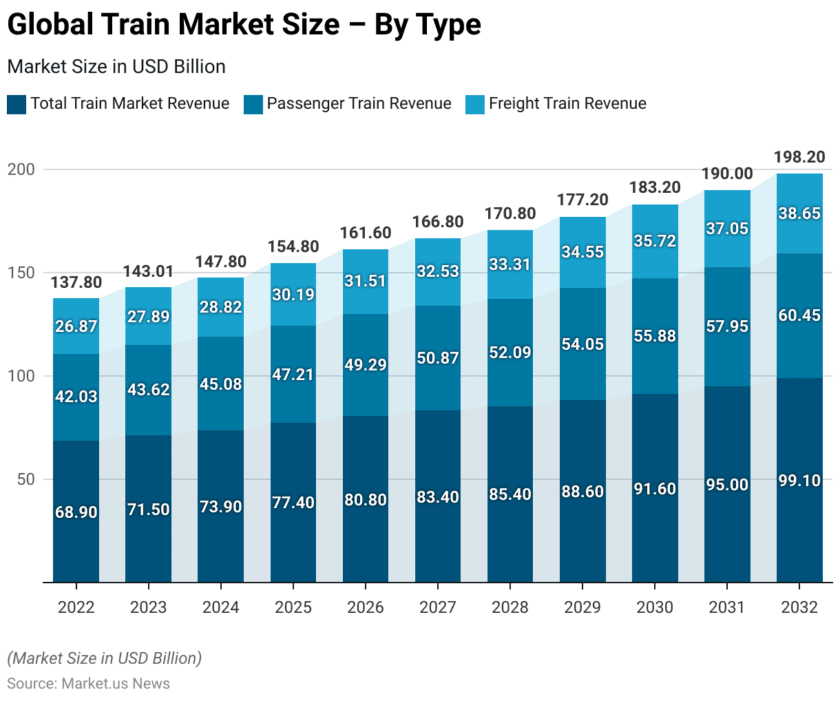 Train Statistics and Facts (2025)