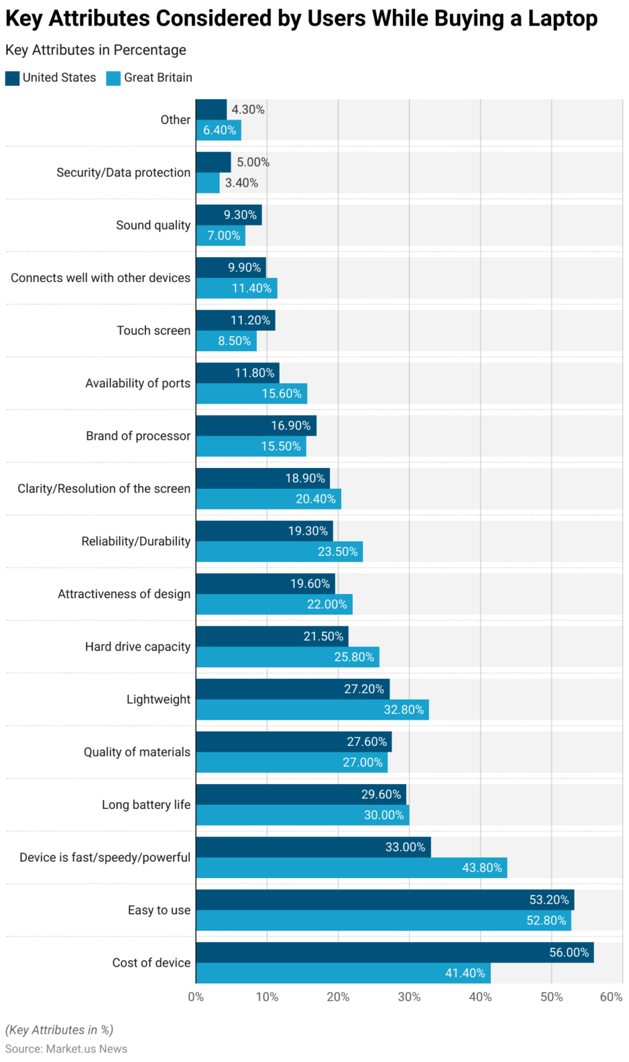 Laptop Statistics and Facts (2025)