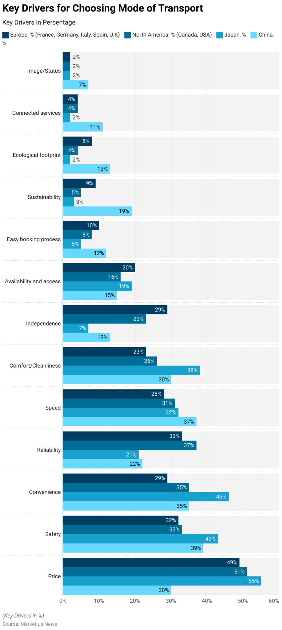 Train Statistics and Facts (2026)