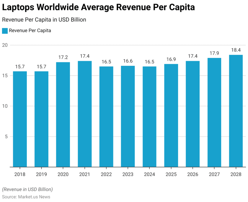Laptop Statistics and Facts (2025)