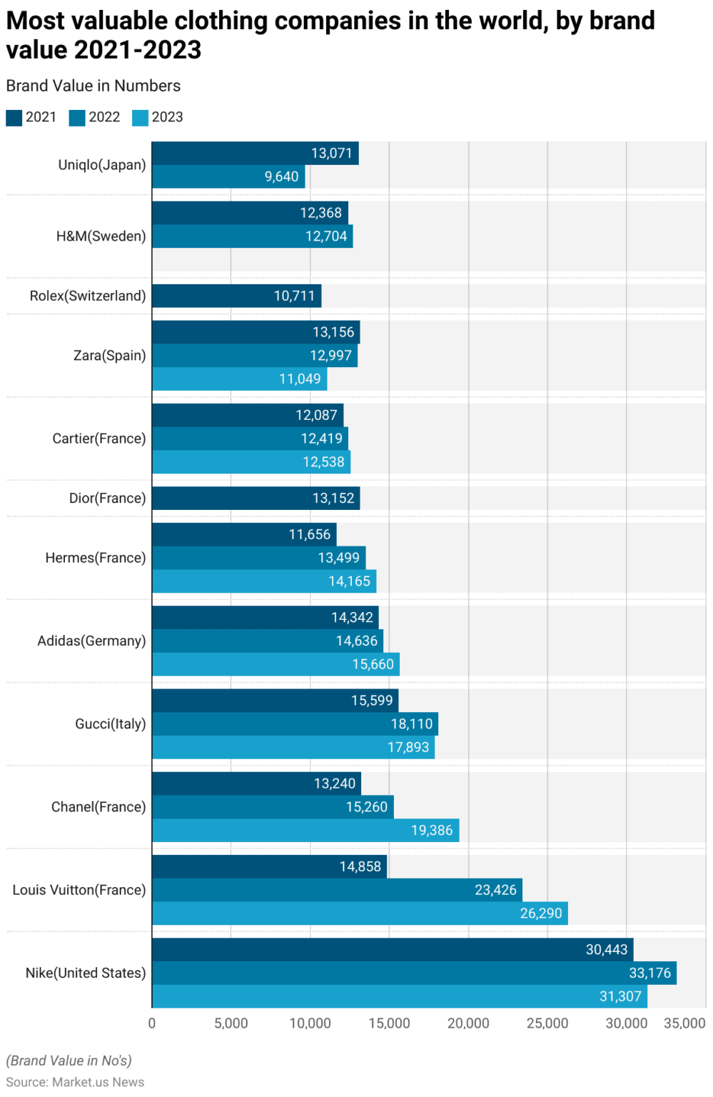 Luxury Goods Statistics and Facts (2026)
