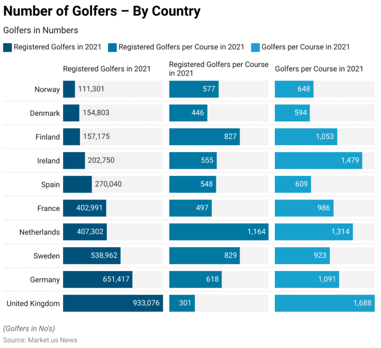 Golf Ball Statistics and Facts (2026)