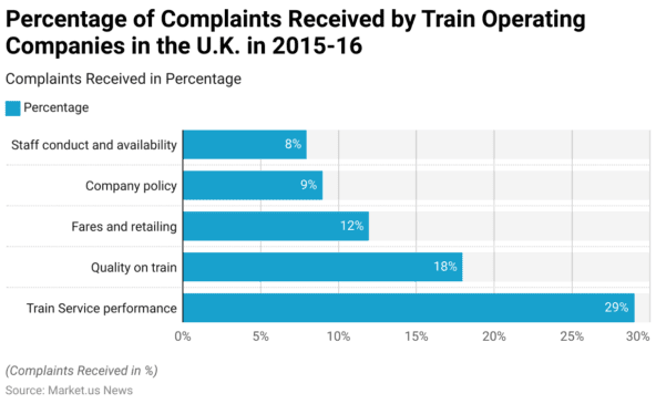 Train Statistics and Facts (2026)