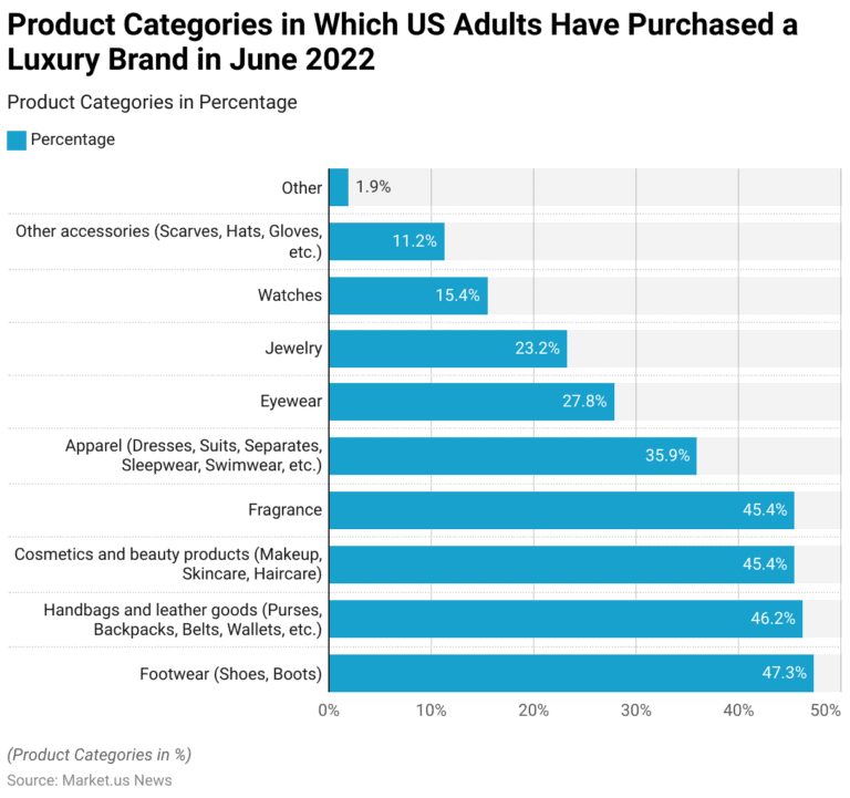 Luxury Goods Statistics and Facts (2026)