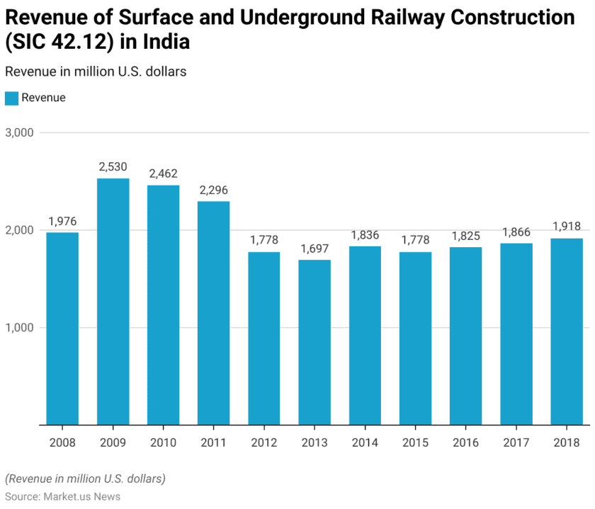 Train Statistics and Facts (2025)