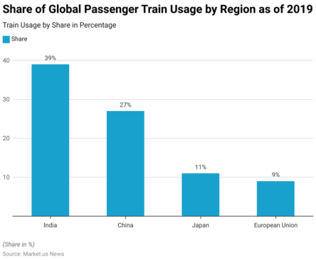 Train Statistics and Facts (2025)