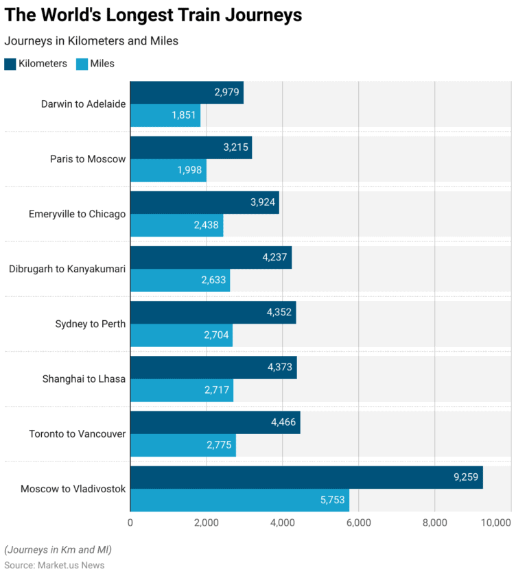 Train Statistics and Facts (2025)