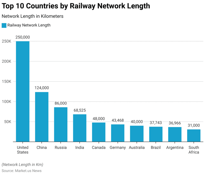 Train Statistics and Facts (2025)