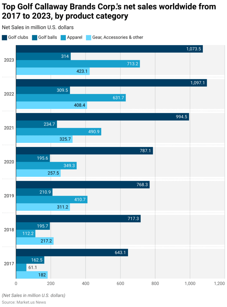 Golf Ball Statistics and Facts (2026)