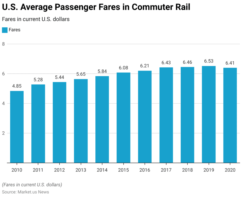 Train Statistics and Facts (2026)