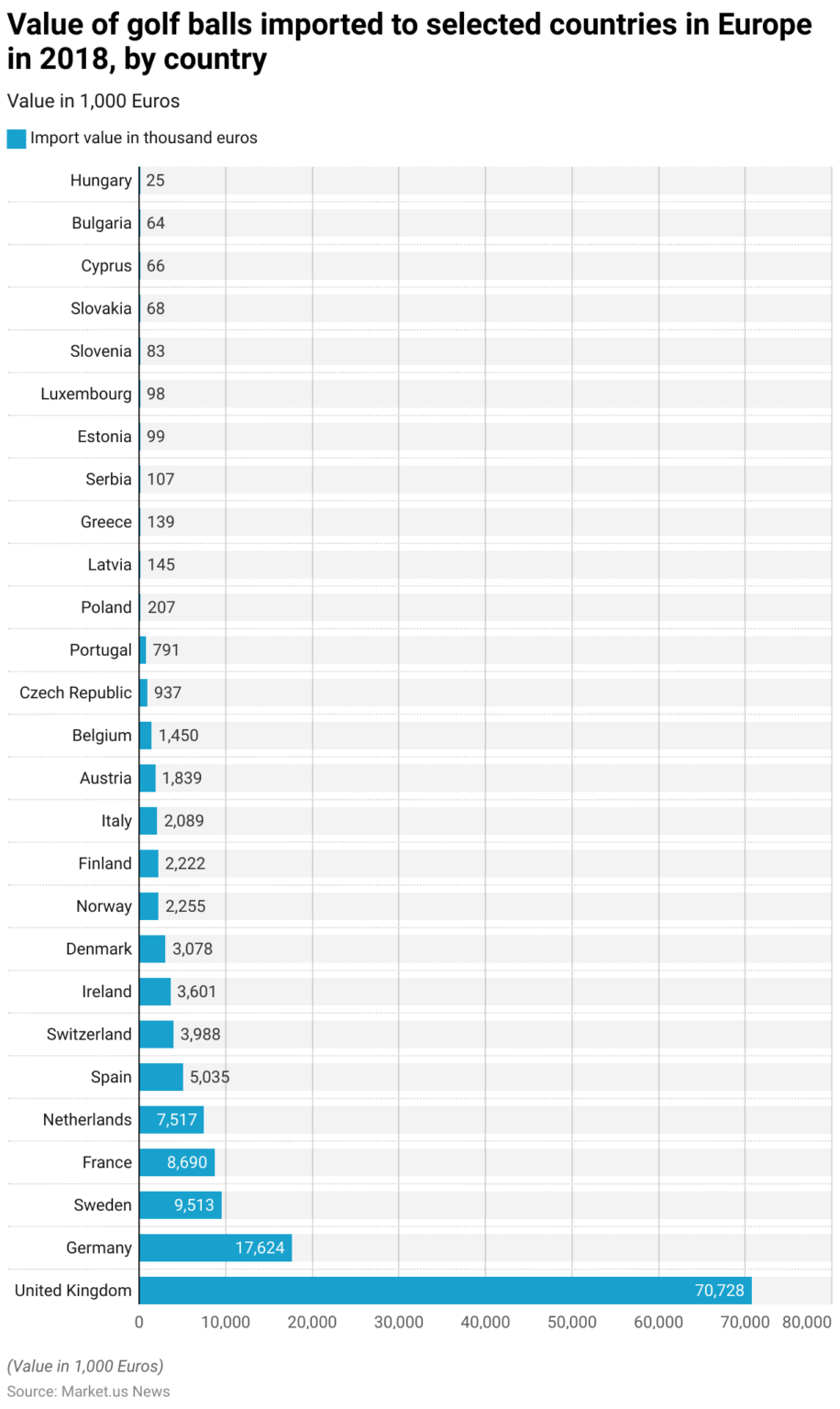 Golf Ball Statistics and Facts (2026)